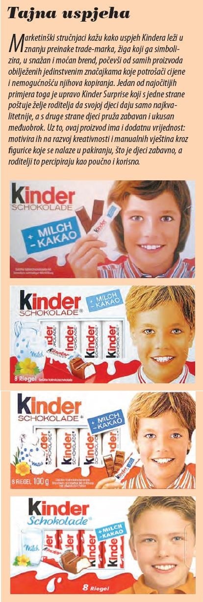 Kinder: Najpoznatije lice čokolade - Ja TRGOVAC